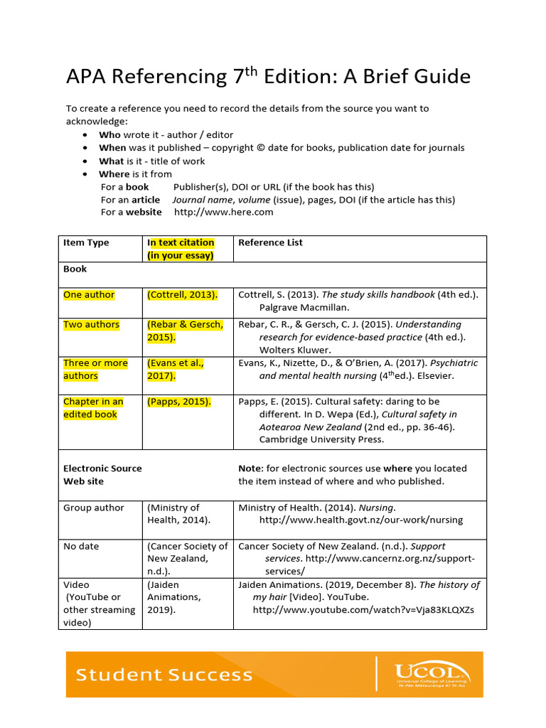 UCOL APA Referencing 7th Ed A Brief Guide | PDF | Social Science