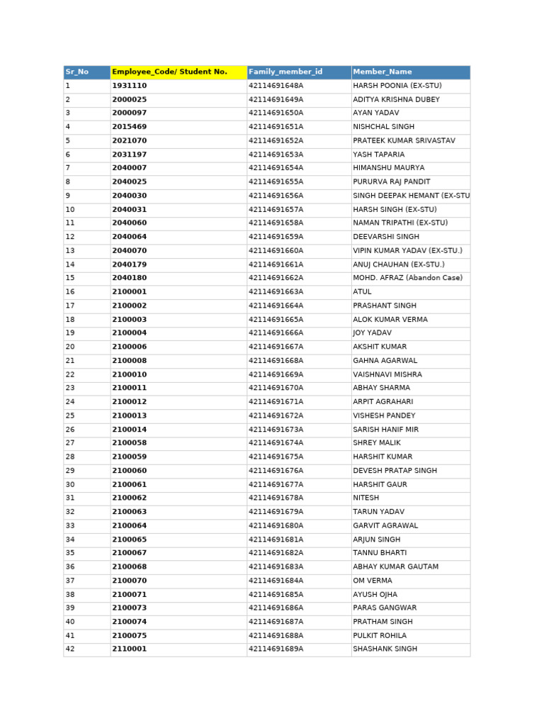 Student Mediclaim List 24-25 | PDF