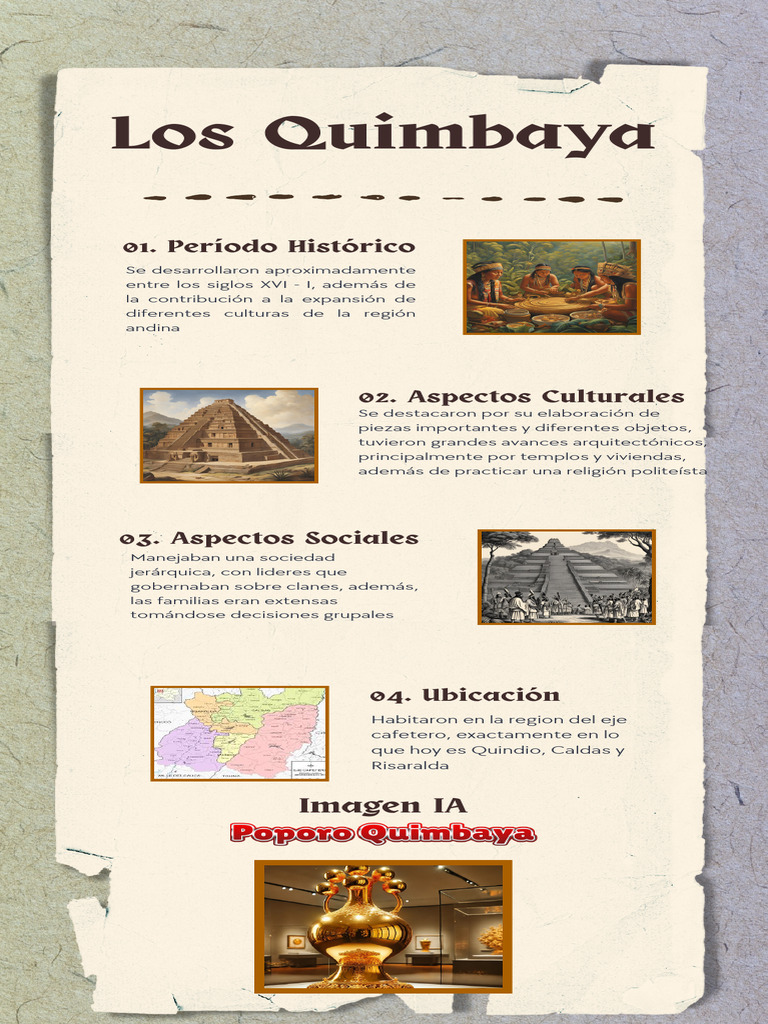 Infografía Quimbaya | PDF | Arte