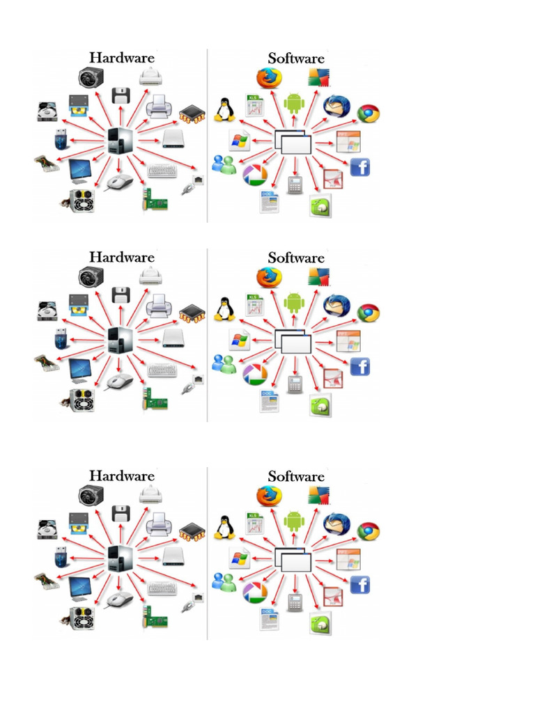 Hardware e Software | PDF
