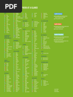 Essential Caribbean Food Groups Guide | PDF