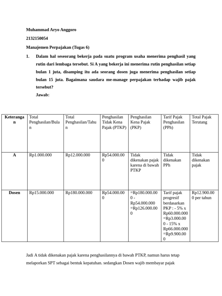 Manajemen Pajak 6 - Muhammad Aryo A - 2132150054 | PDF