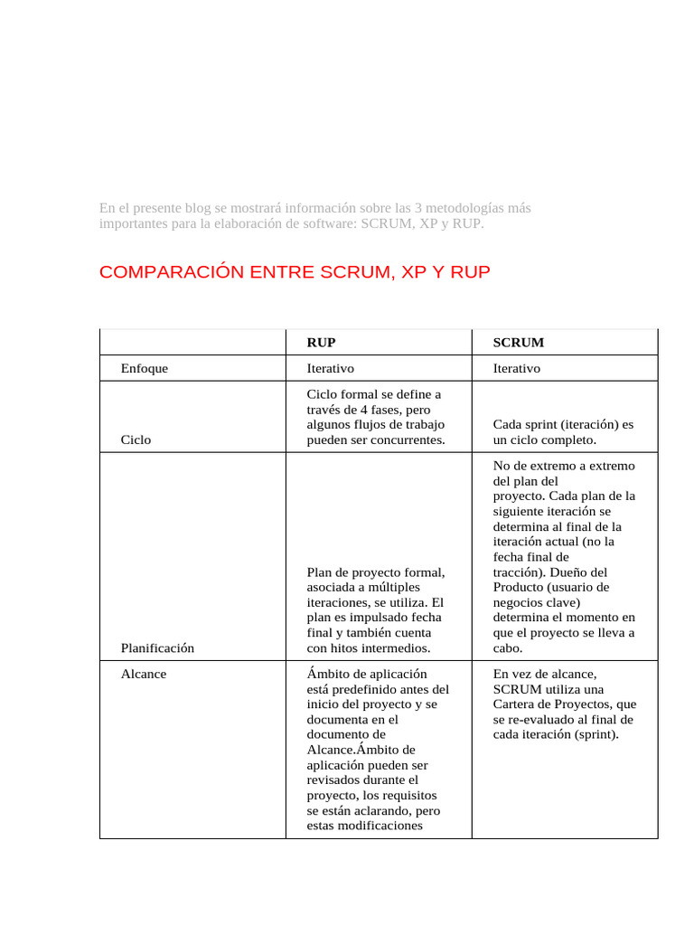 Comparativa RUP y SCRUM en Desarrollo | PDF | Scrum (desarrollo de ...