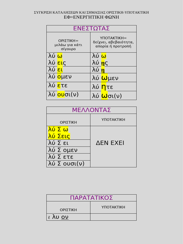 ΥΠΟΤΑΚΤΙΚΗ | PDF