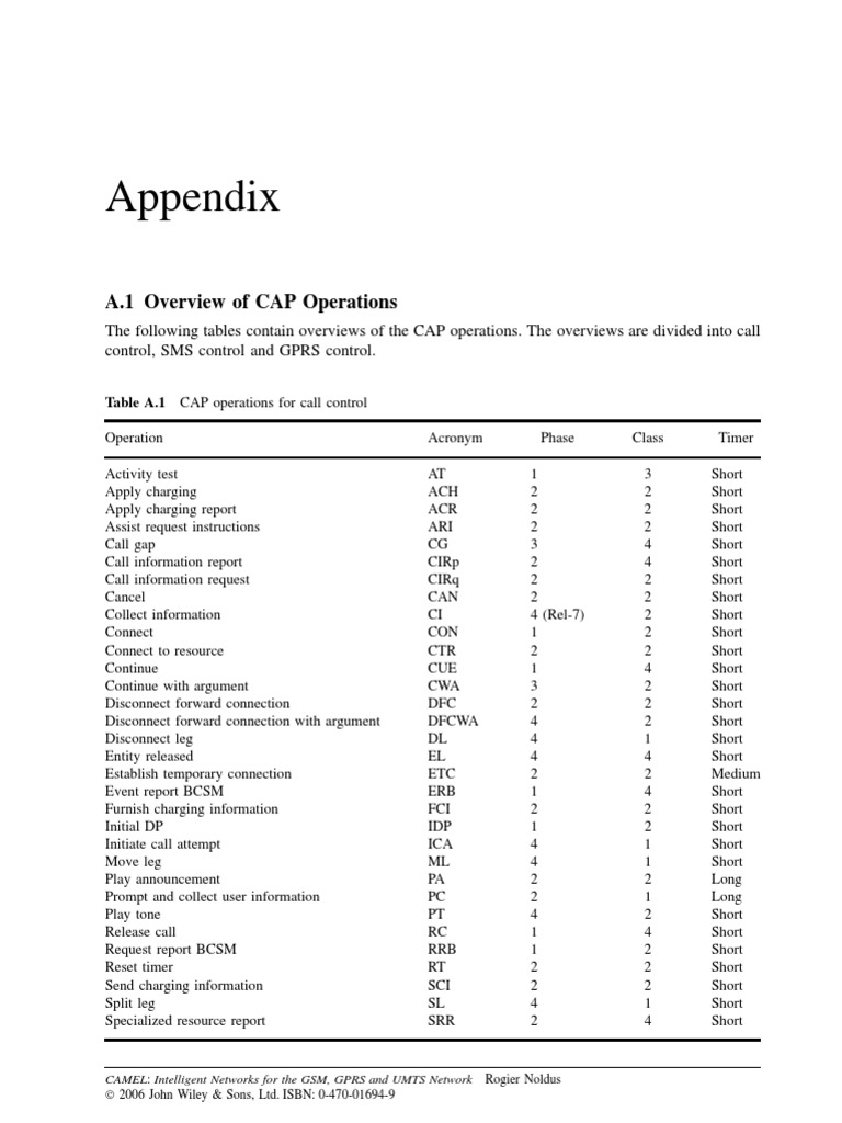 An Overview of CAP, MAP, ISUP and CAMEL Subscription Information ...