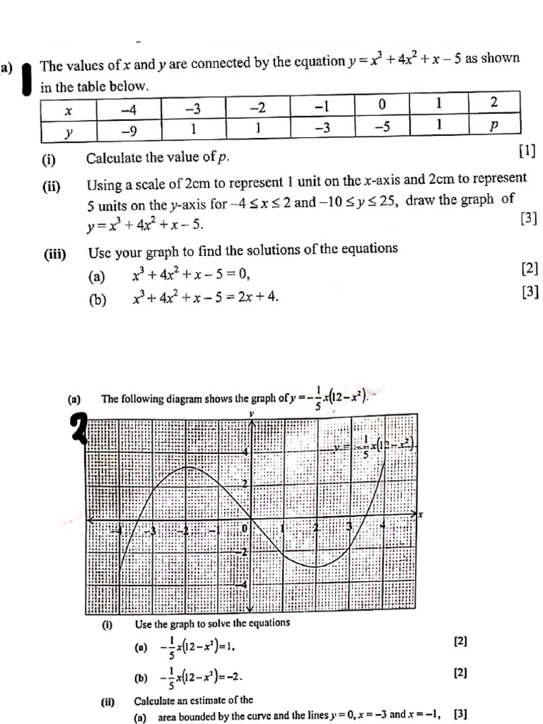 Maths-Cubic Functions Paper 2 Exercise | PDF