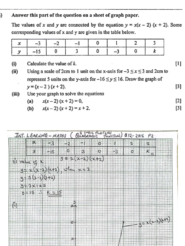 Maths - 2016 G12 Cubic Functions | PDF