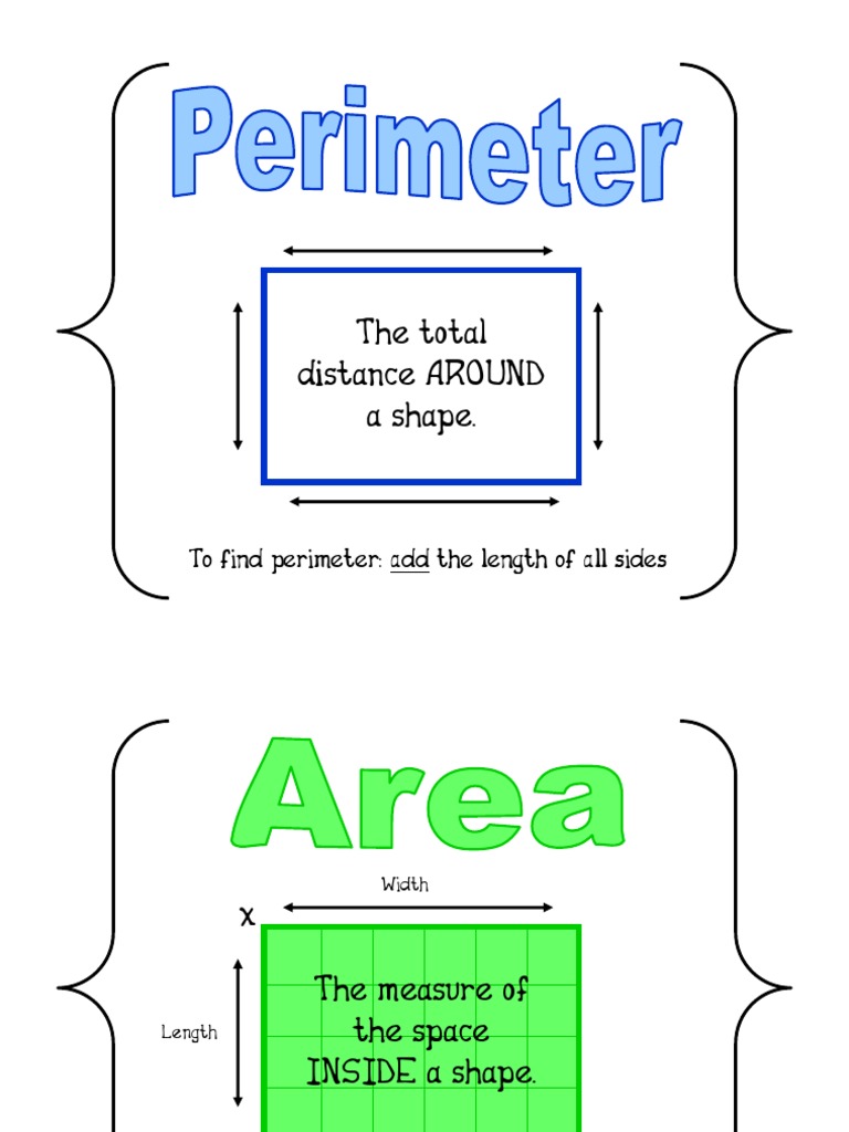 Area and Perimeter Posters | PDF