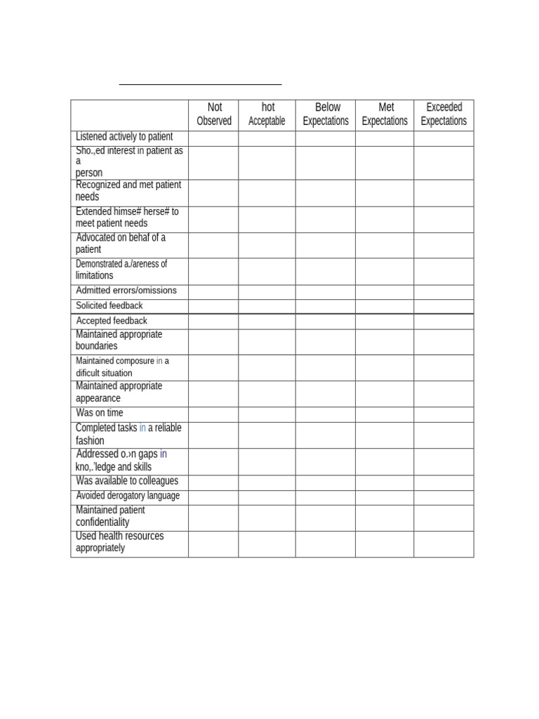 History Taking Checklist Professionalism Checklist-محول | PDF