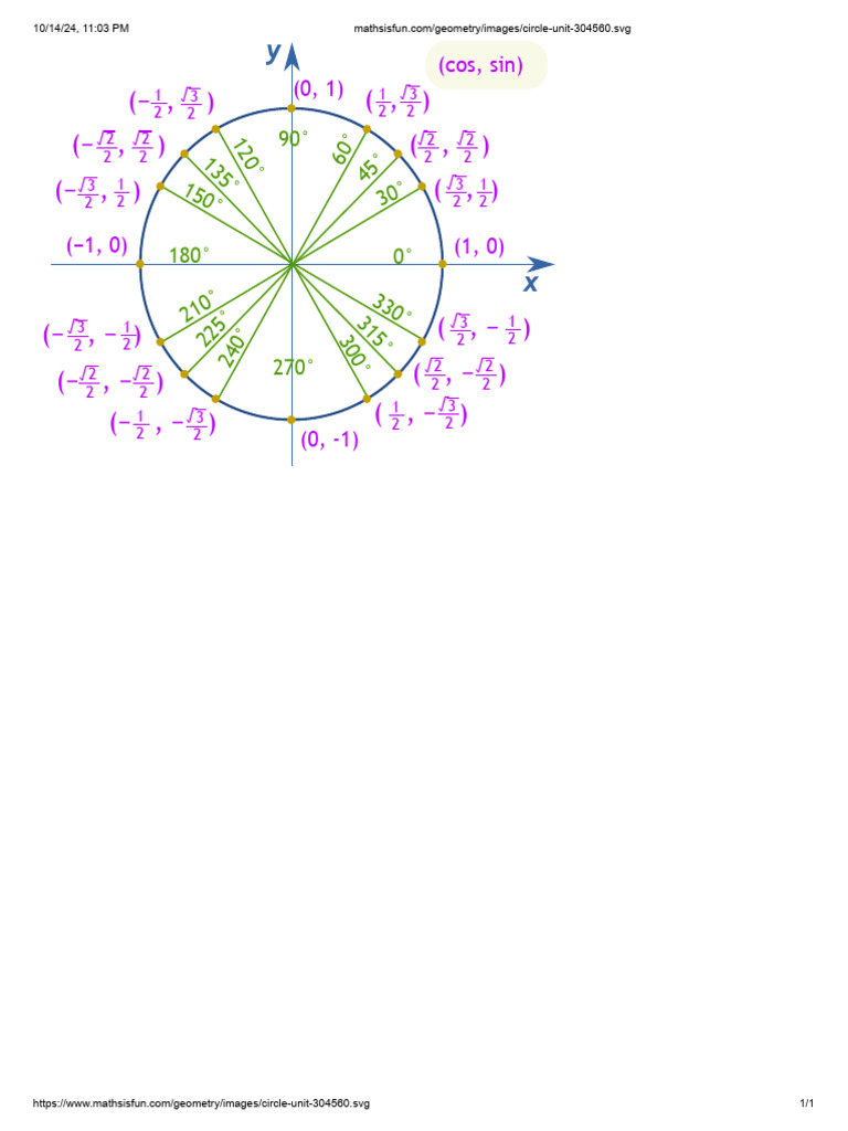 Unit Circle 212 | PDF