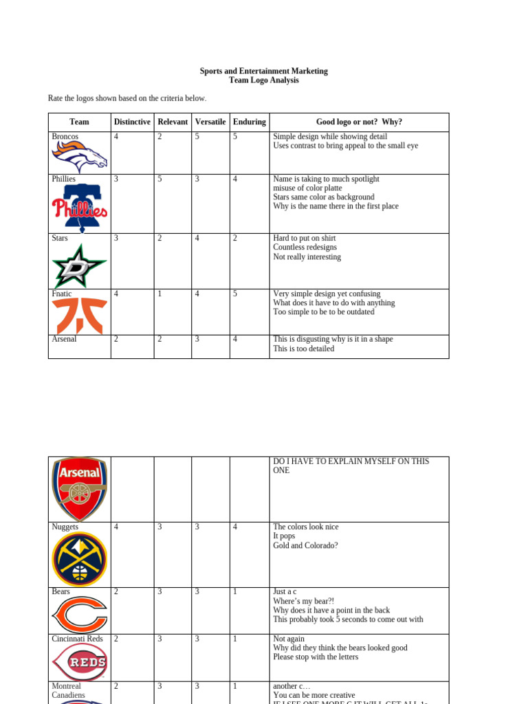 Team Logo Analysis Sheet | PDF