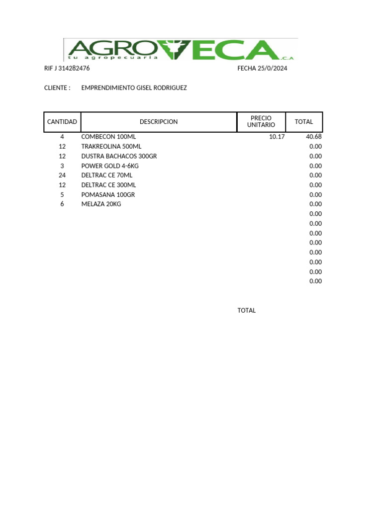 Emprendimiento Gisel Rodriguez | PDF