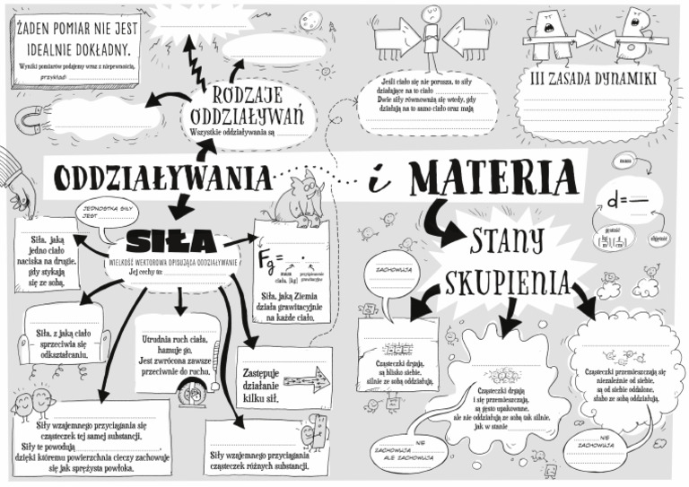 Mapa Mysli 7 I Do Wypelniania | PDF