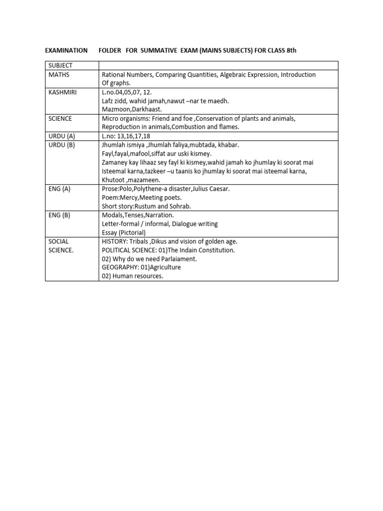 EXAMINATION FOLDER FOR SUMMATIVE EXAM Class 8th MAINS SUBJECT | PDF ...