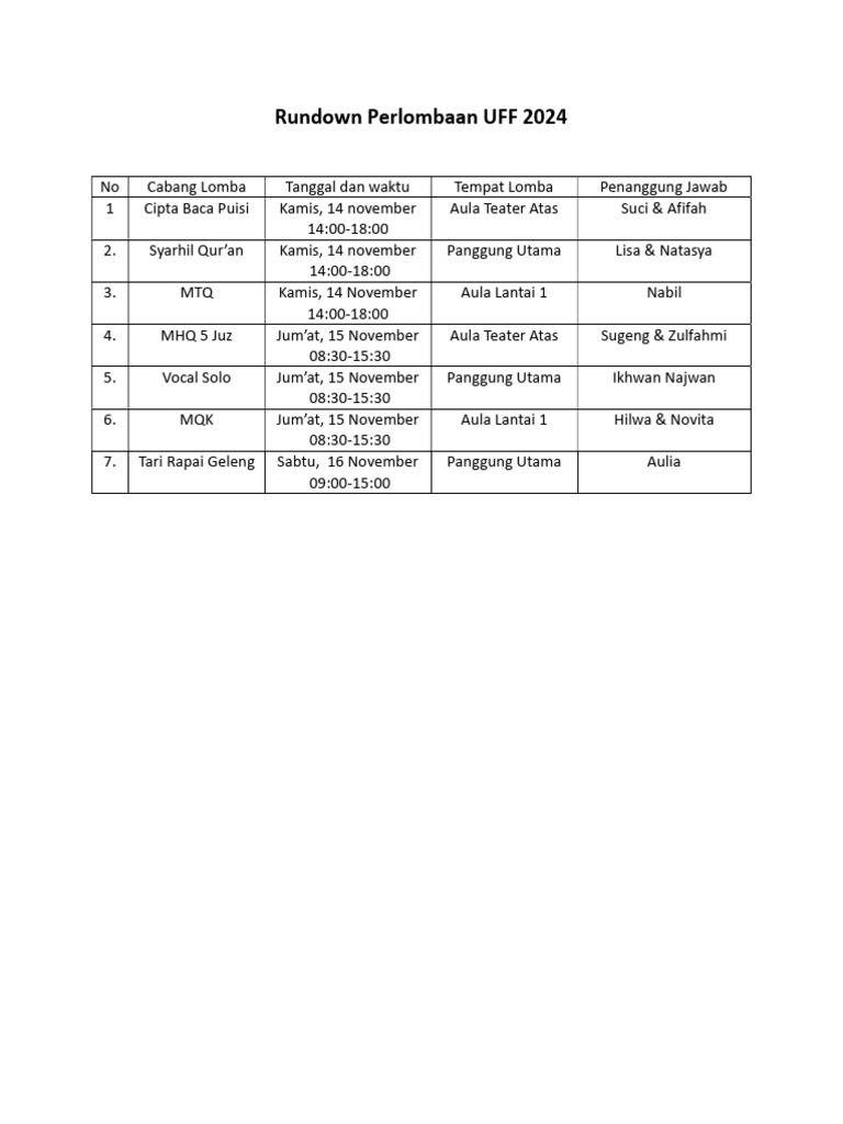 Rundown Lomba UFF | PDF | Seni