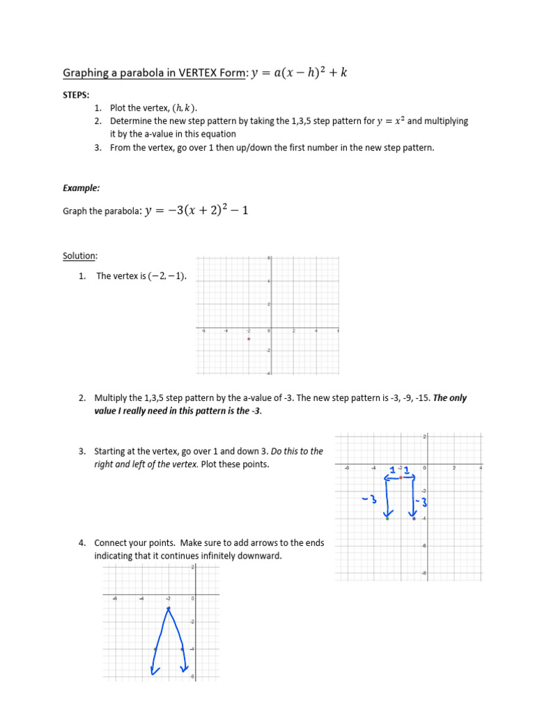 Graphing Parabolas in Vertex Form | PDF