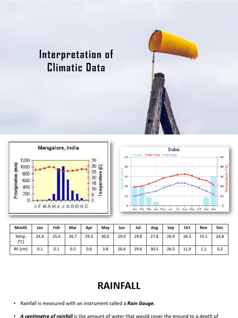 Interpretation of Climatic Data | PDF | Rain | Earth Sciences