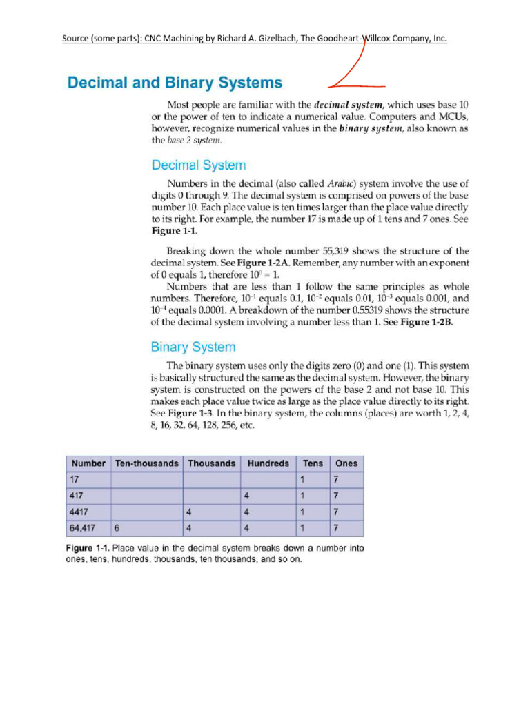 6 Binary To Decimal | PDF