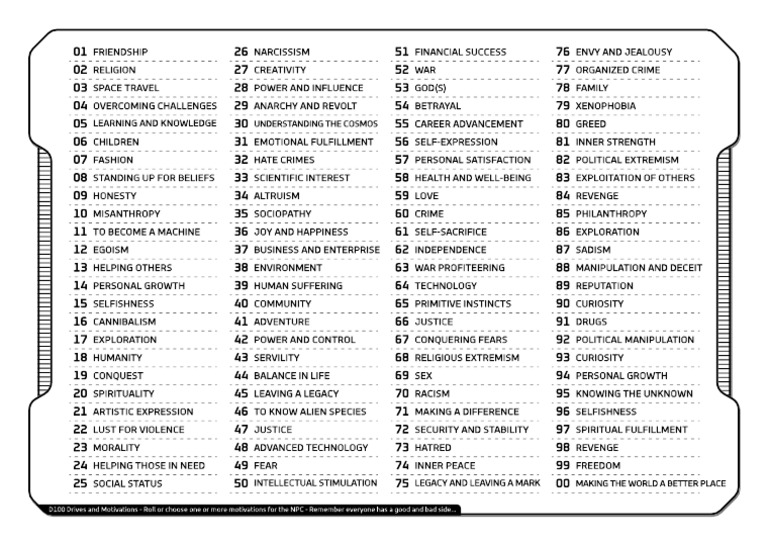 Sci-Fi Random Tables - D100 Drives and Motivations - A4 | PDF | Hatred ...