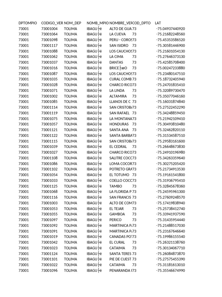 Veredas Tolima DANE 2020 100K | PDF
