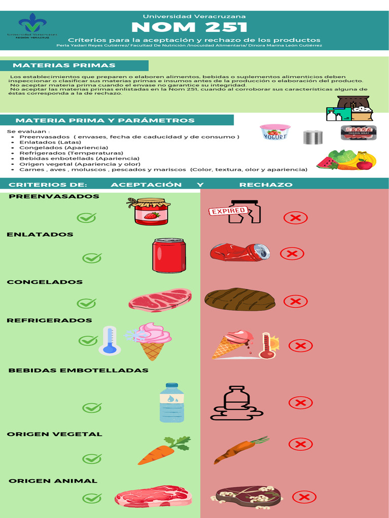 Infografía de Criterios de Aceptación y Rechazo | PDF | Cocina, comidas ...