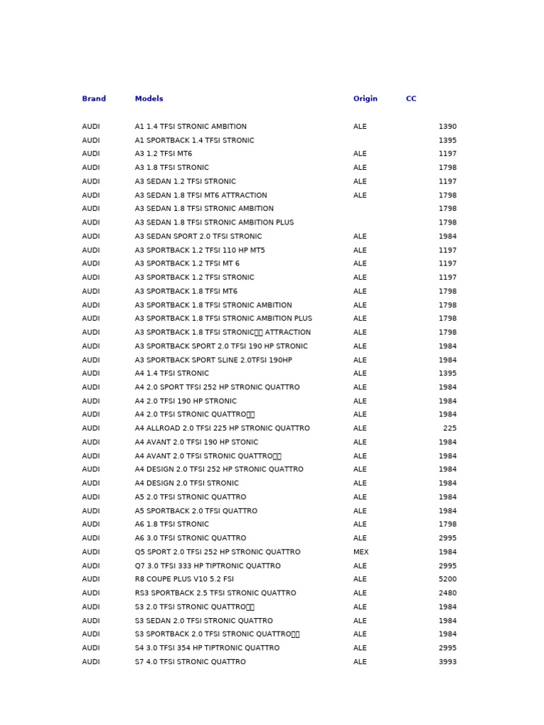 Copia de June - Sales - 2018 | PDF | Audi | Mercedes Benz