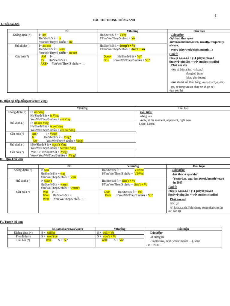 HIện tại đơn+ httd | PDF