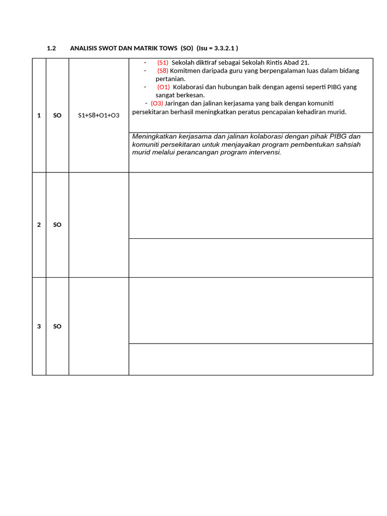 Strategi Matrik TOWS Sekolah 21 | PDF | Karier & Perkembangan