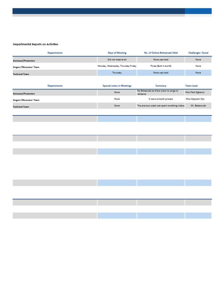 Weekly Departmental Report (For 28TH October - 3RD November, 2024) | PDF