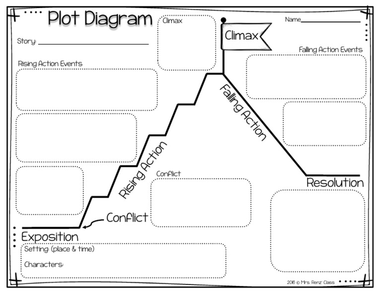 ELA Plot Diagram ByMrsRenzClass | PDF