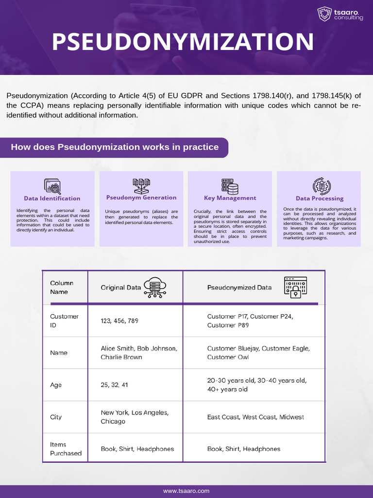 Pseudonymization | PDF | Encryption | Data
