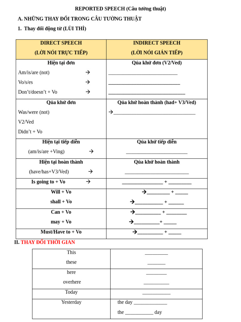 REPORTED SPEECH Test 9 Chung | PDF