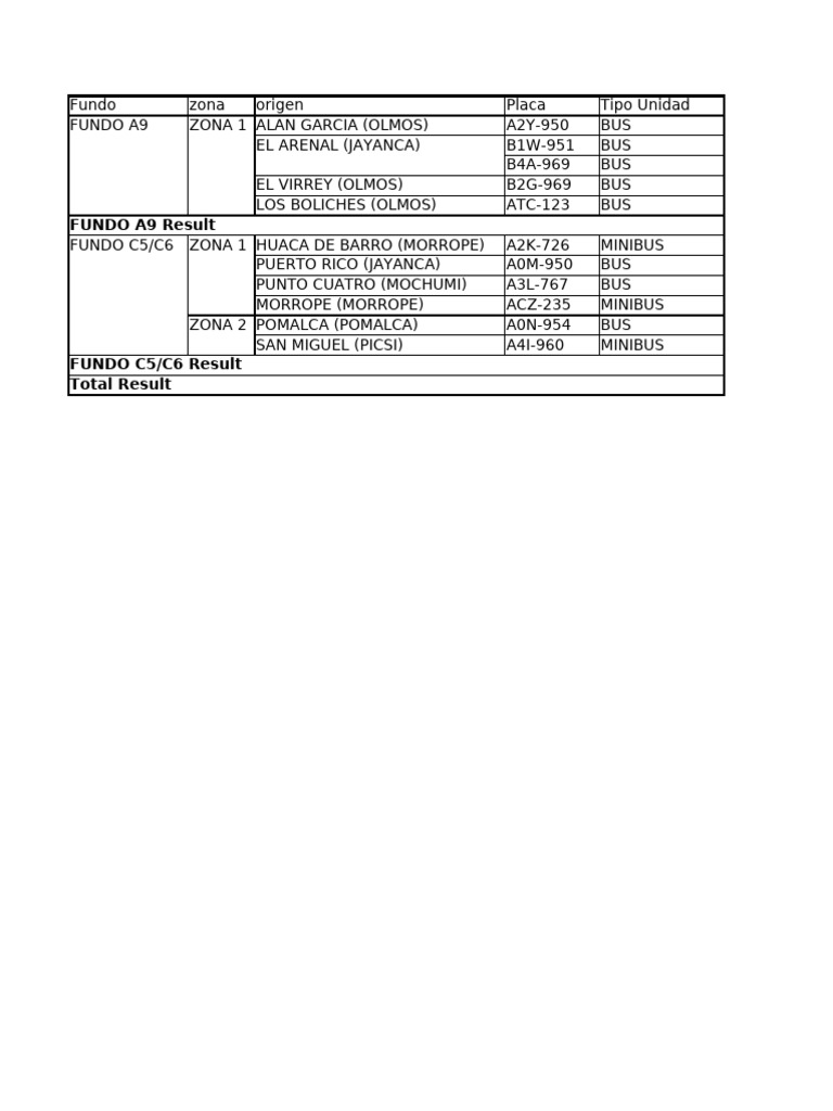 Placas C5 - C6 - A9 | PDF