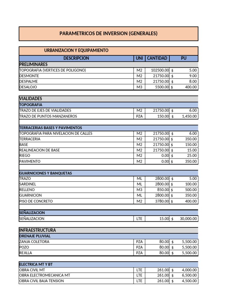 Parametricos Generales | PDF | Drenaje | Geografía Física
