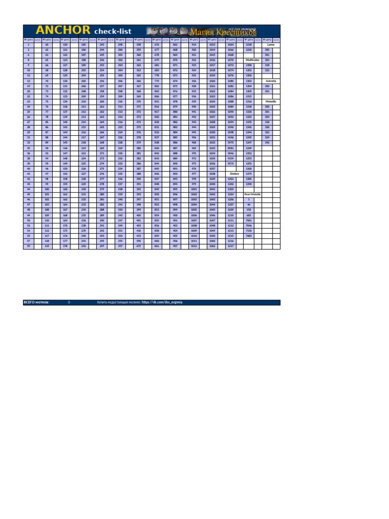 Anchor Check List | PDF