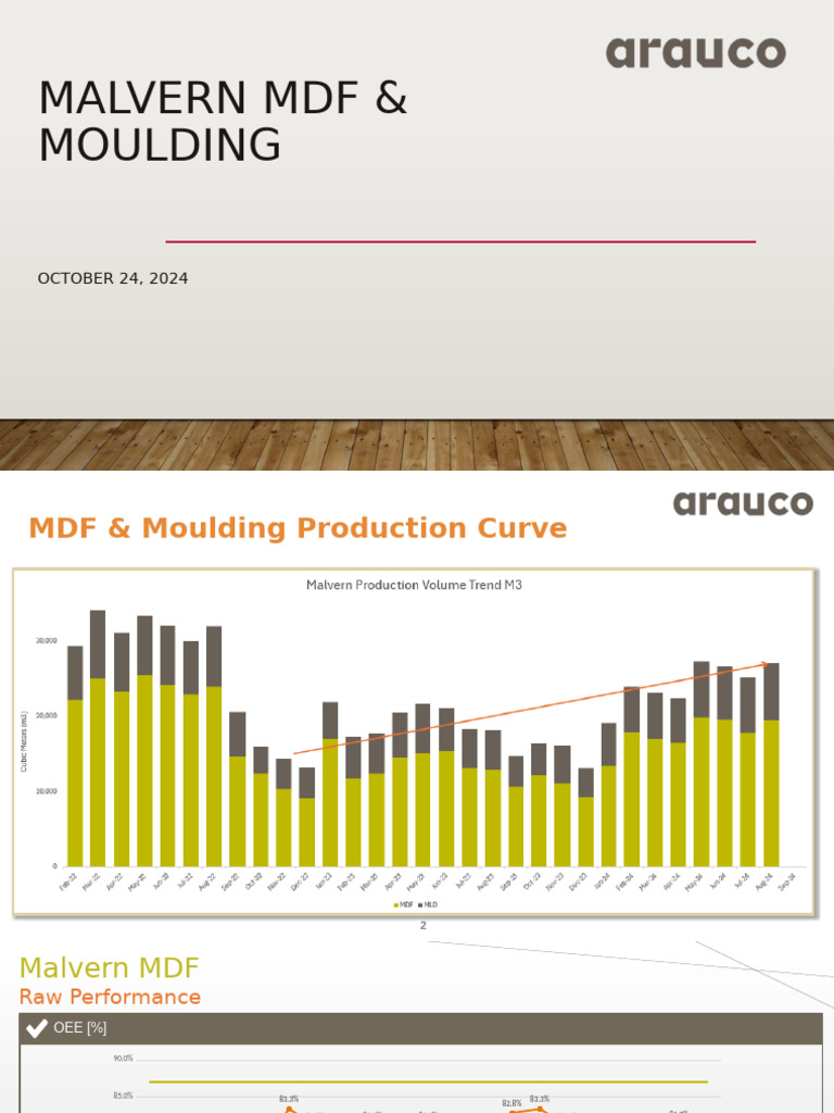 Malvern Gap Presentation | PDF