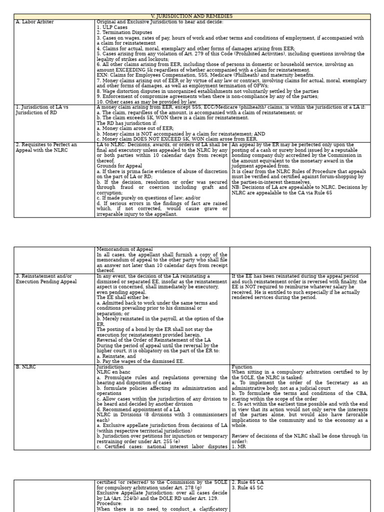 V Jurisdiction and Remedies | PDF | Mediation | Employment