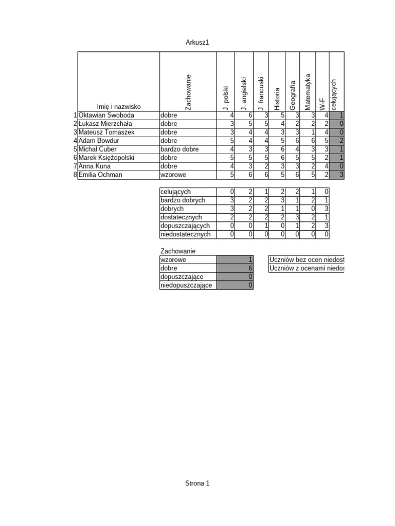 Arkusz Ocen O.S 3C | PDF