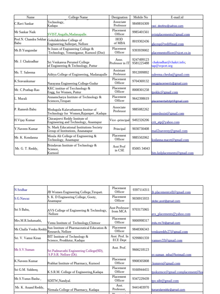 Tpo's List State of AP | PDF | Technology & Engineering