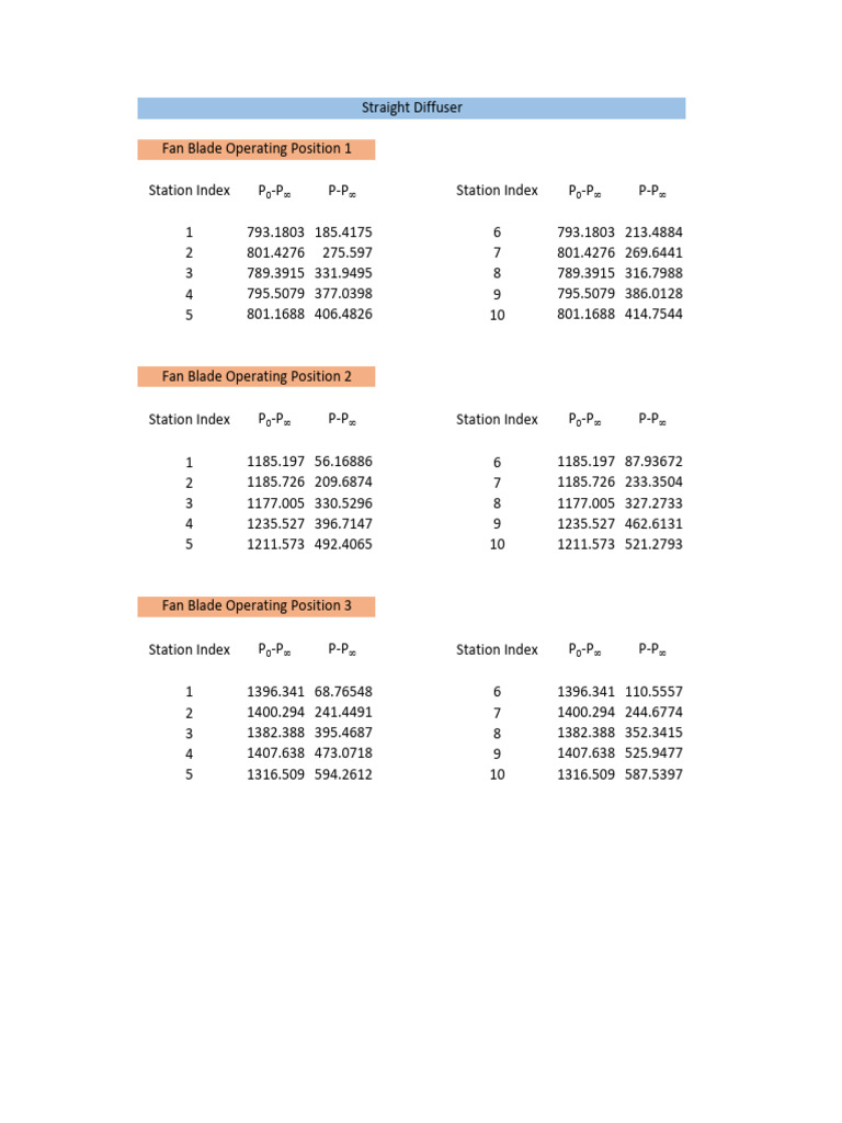 Straight and Curved g2 Data | PDF