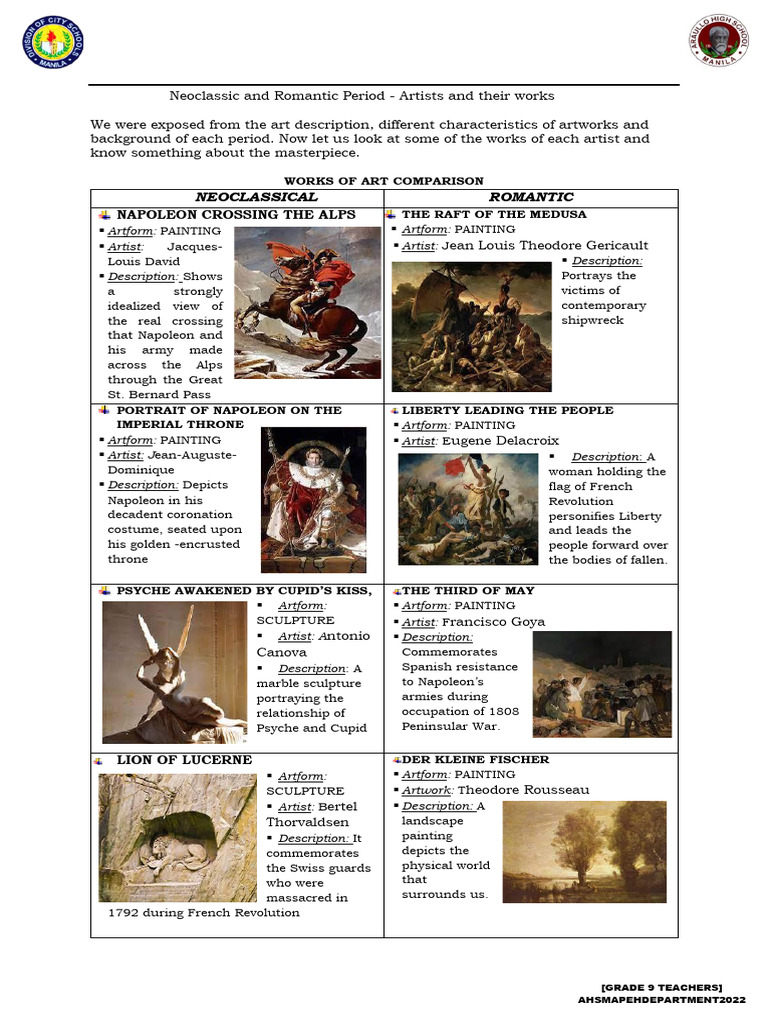 q3 Reading Material1 Arts Neo and Romanticism Artist | PDF | Romanticism