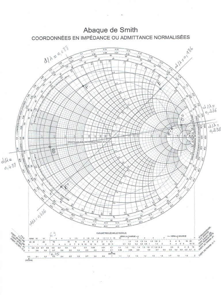EMD 2023 Solution Abaque Smith | PDF
