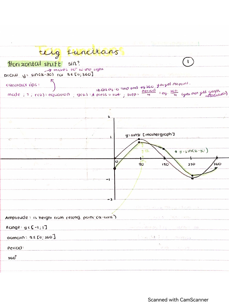 Trig Graphs | PDF