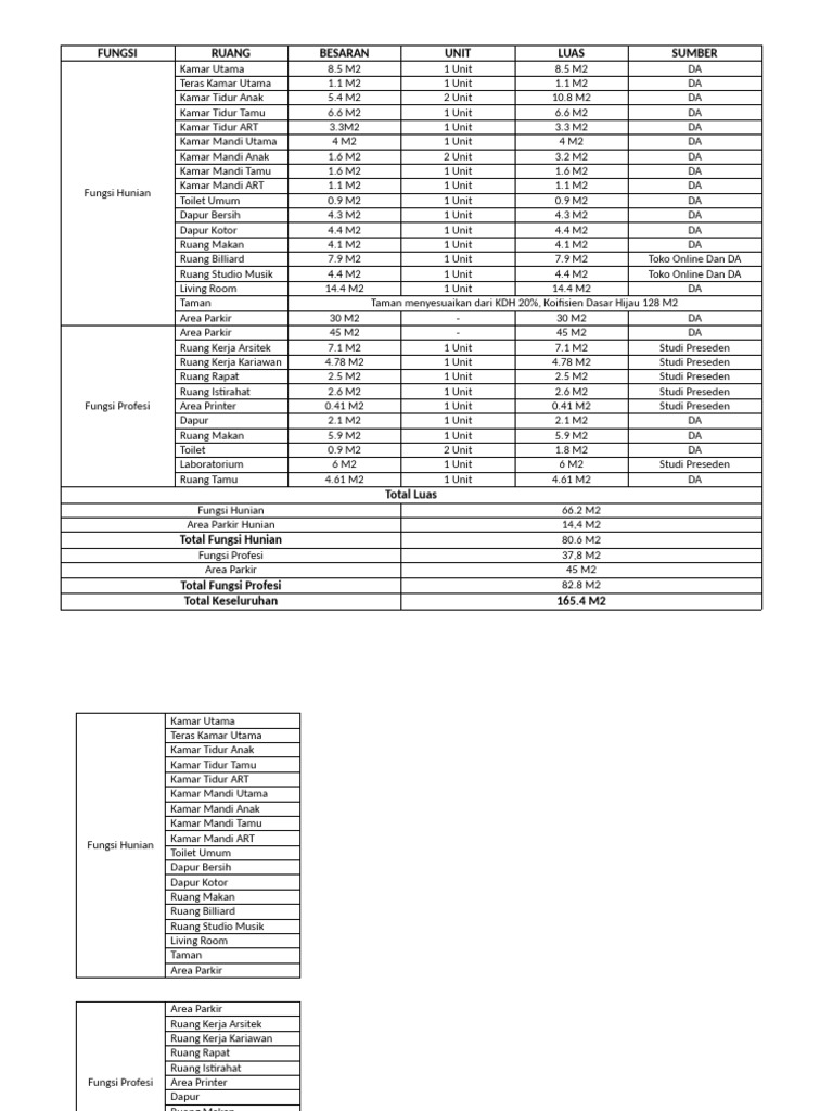 Program Ruang 2 | PDF