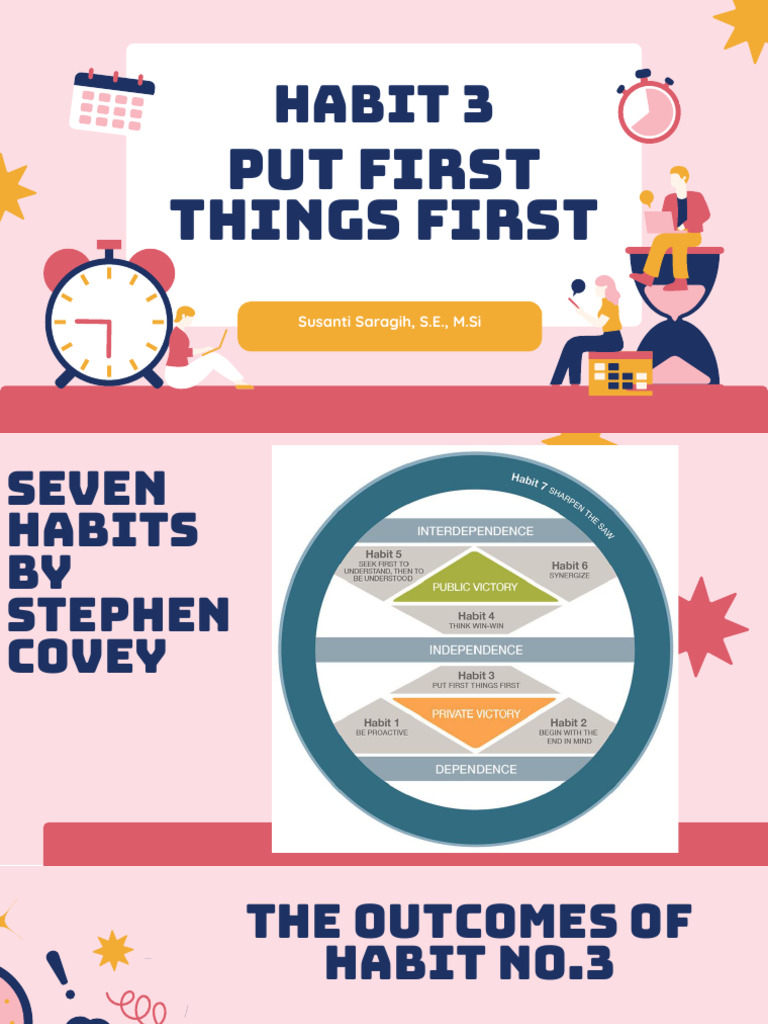 Put First Things First - Habit3 | PDF | Time Management | Professional ...