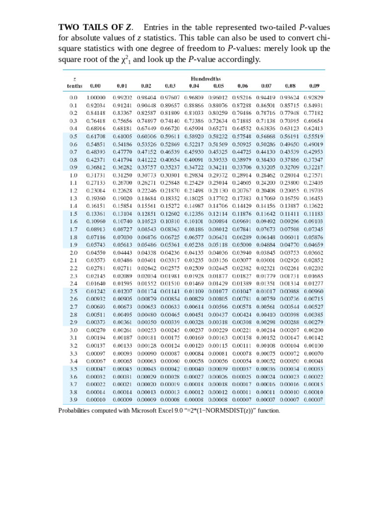 Z Table | PDF | Teaching Methods & Materials