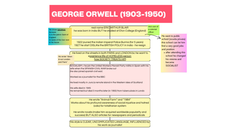 George Orwell | PDF | George Orwell