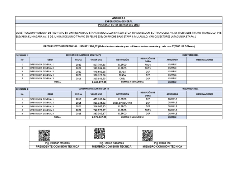 Proceso Ofertas Soce | PDF