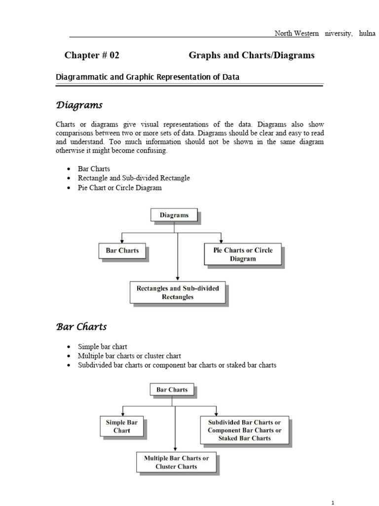 Chapter-2 (Business Statistics-1 - BA-1315) | PDF | Histogram