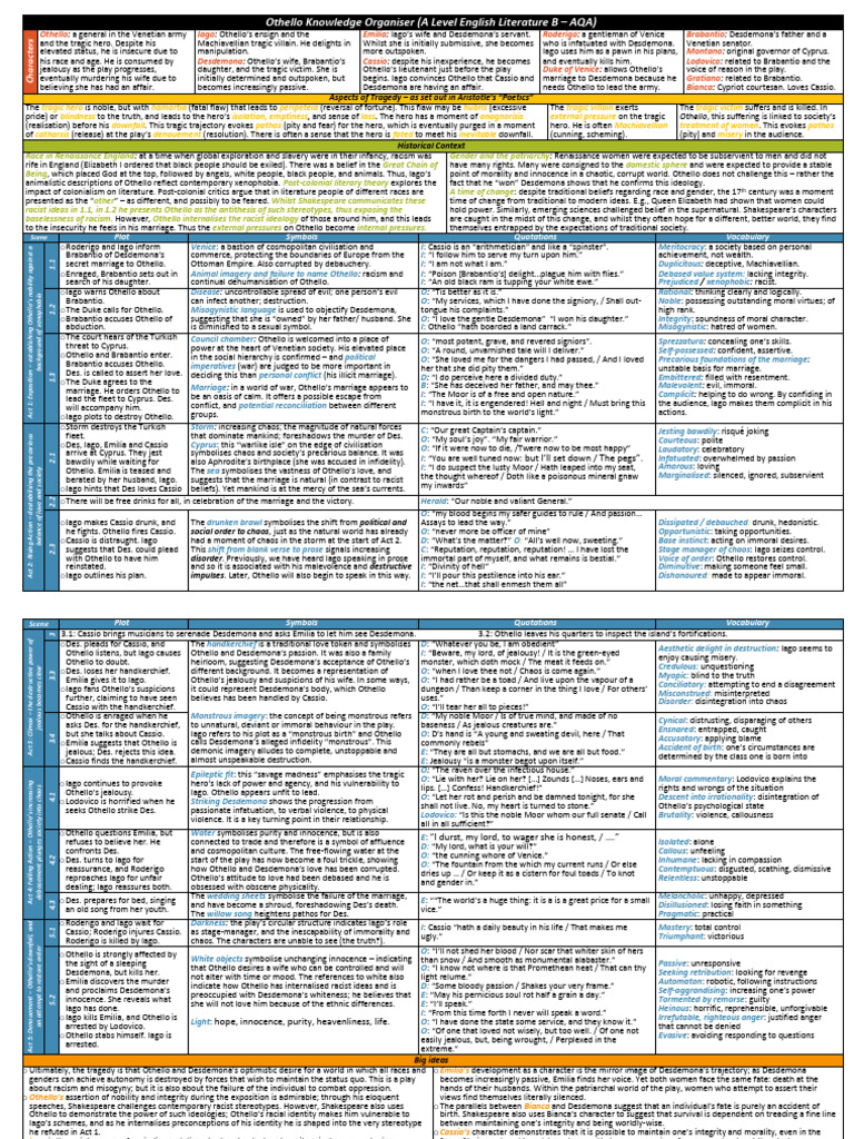Othello AQA A Level Study Guide | PDF | Othello | Iago